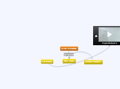 CIO EXTERIOR - Concept Map