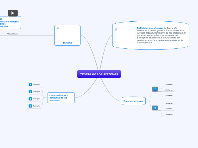 TEORIA DE LOS SISTEMAS - Mind Map
