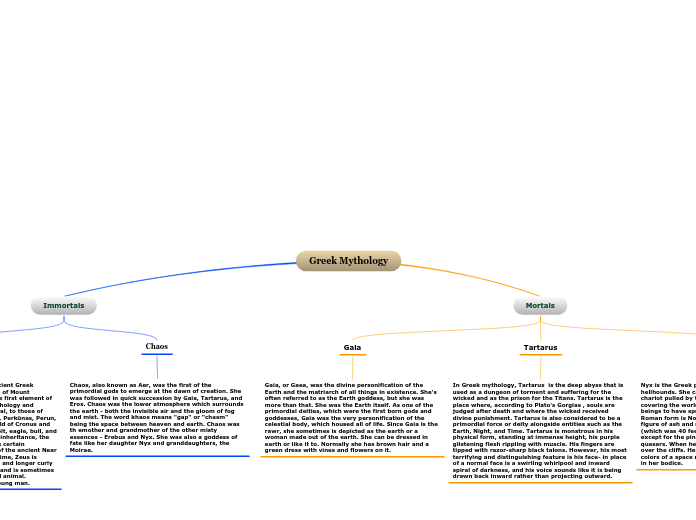 Map Of Tartarus Greek Mythology