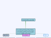 Ciclo contable - Concept Map