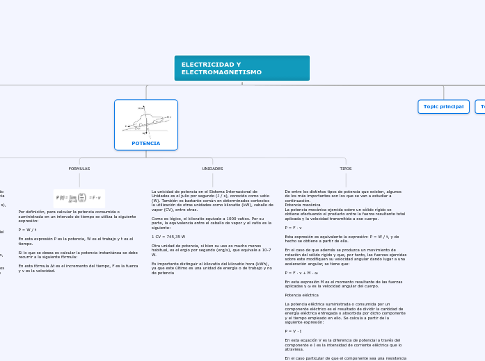 mapa conceptual sobre la electricidad y el...- Mind Map