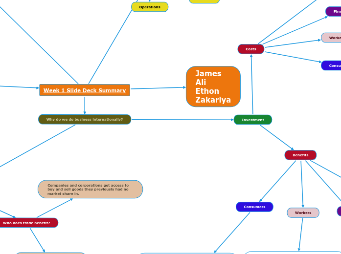 Week 1 Slide Deck Summary - Mind Map