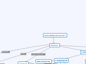 generalidades del proyecto - Mind Map