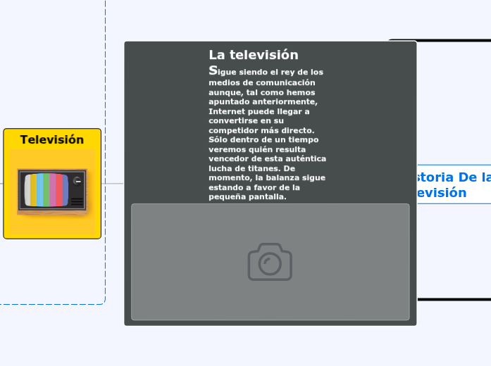 Cine y Television - Mind Map