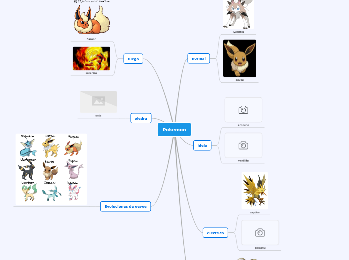 Pokemon - Mind Map