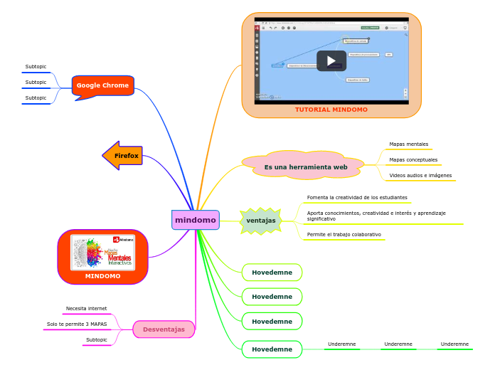 mindomo - Mapa Mental - Amostra