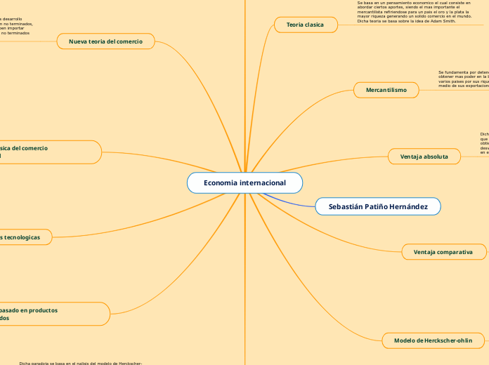 Central tema - Mind Map