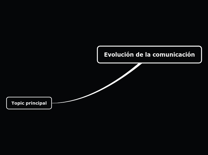 legal framework of sports physiotherapy in...- Mind Map