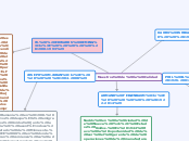 Maestros de la Calidad - Concept Map