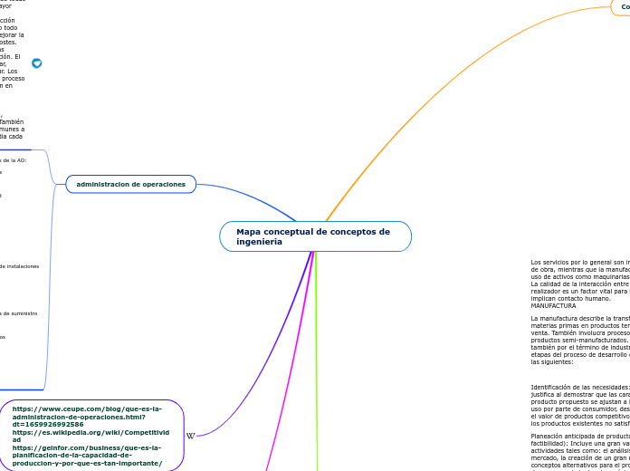 Mapa conceptual de conceptos de ingenieria - Mind Map