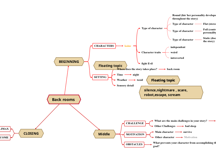 Narrative Story Map.Sophia Backy - Mind Map