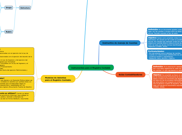 Instrumentos para el Registro Contable - Mind Map