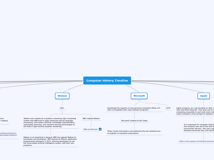Computer History Timeline - Mind Map