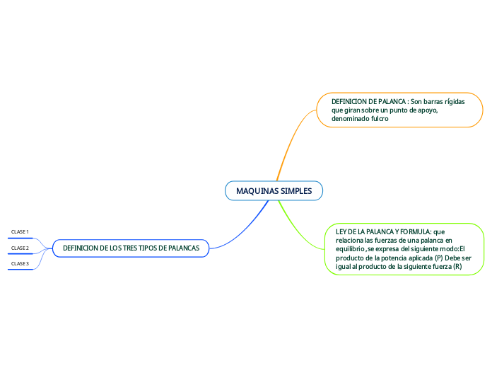 MAQUINAS SIMPLES - Mind Map