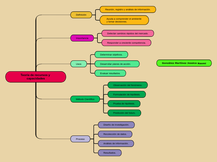Normas de Información Financiera 'A1 Y A2'...- Mind Map