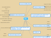 TGS - Mind Map
