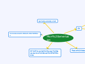Orientation - Concept Map