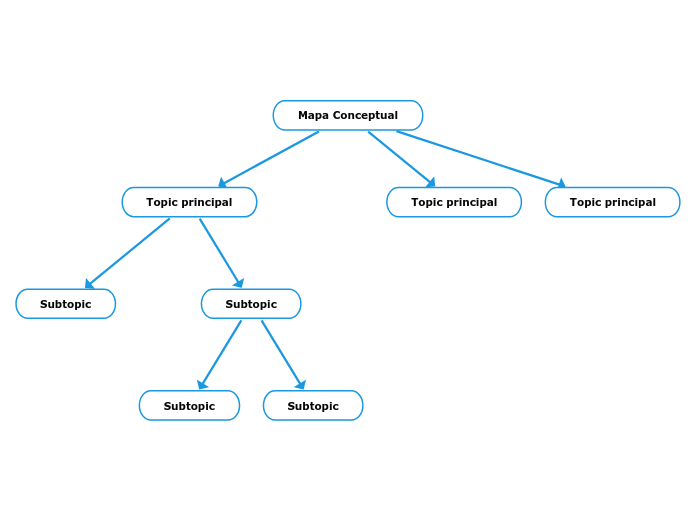 Mapa Conceptual - Mind Map