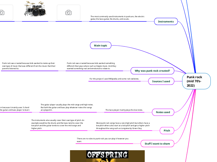 Punk rock (mid 70's-2022) - Mind Map