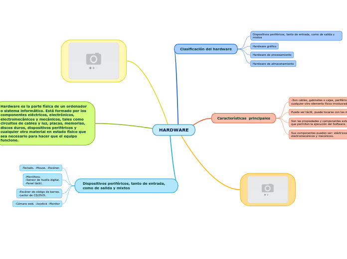 HARDWARE - Mind Map