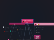 Black Mirror - Mind Map