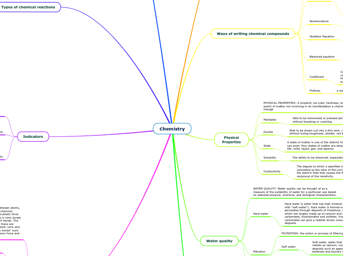 Chemistry - Mind Map