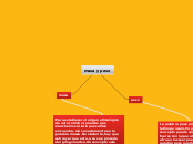 masa y peso - Mind Map