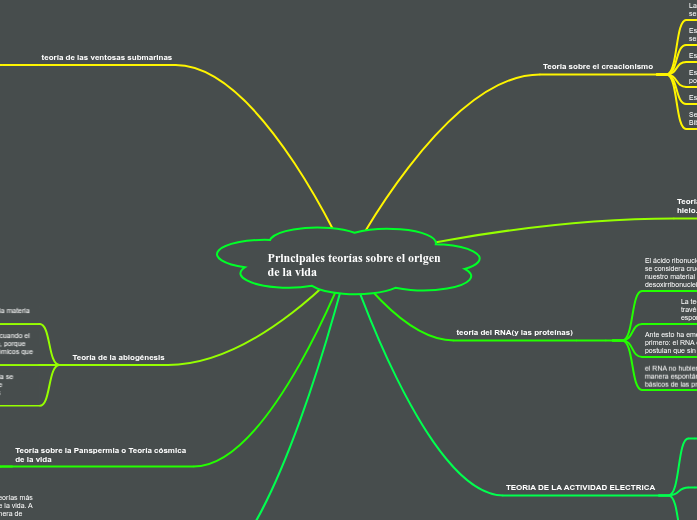 Principales teorías sobre el origen de la ...- Mind Map