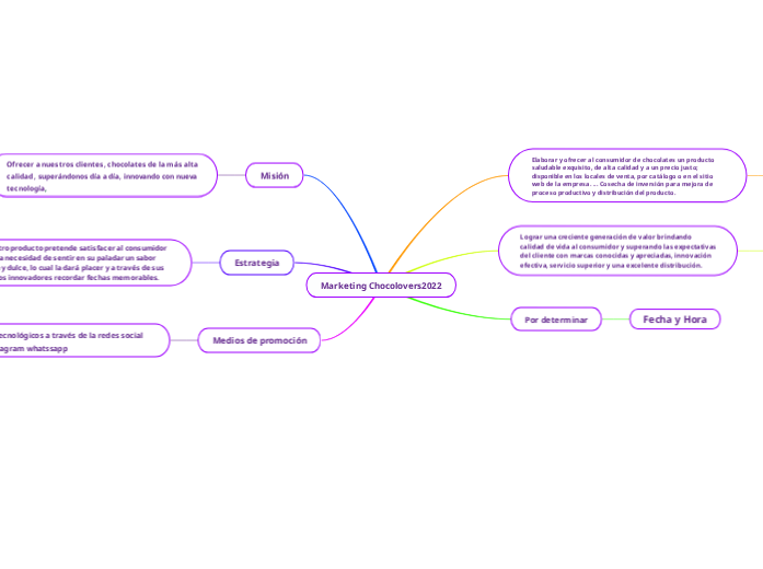 Marketing Chocolovers2022 | Mapa mental Mindomo