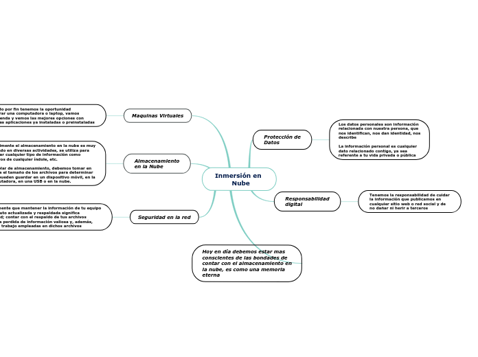 Inmersión en Nube - Mind Map