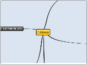 Linux - Mind Map