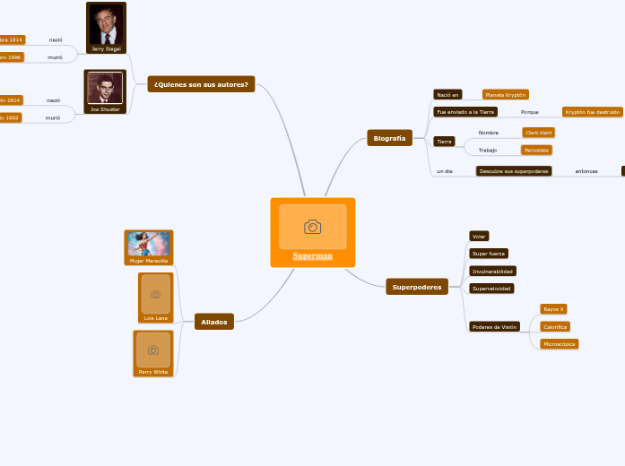 Superman - Mind Map