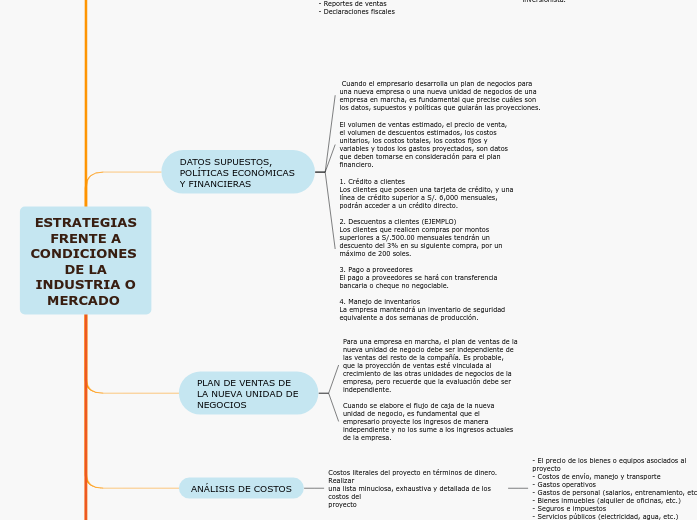 IMPORTANCIAS DEL PLE Y PLN - Mind Map