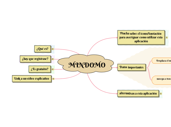 MINDOMO - Mind Map