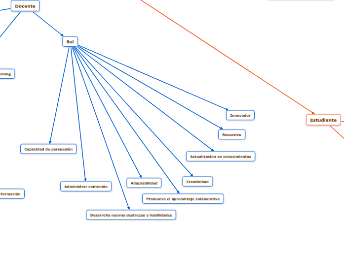 Quehacer docente, TIC y educación virtual ...- Mind Map