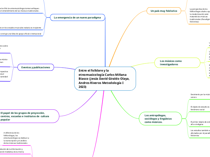Entre el folklore y la etnomusicología Car...- Mind Map