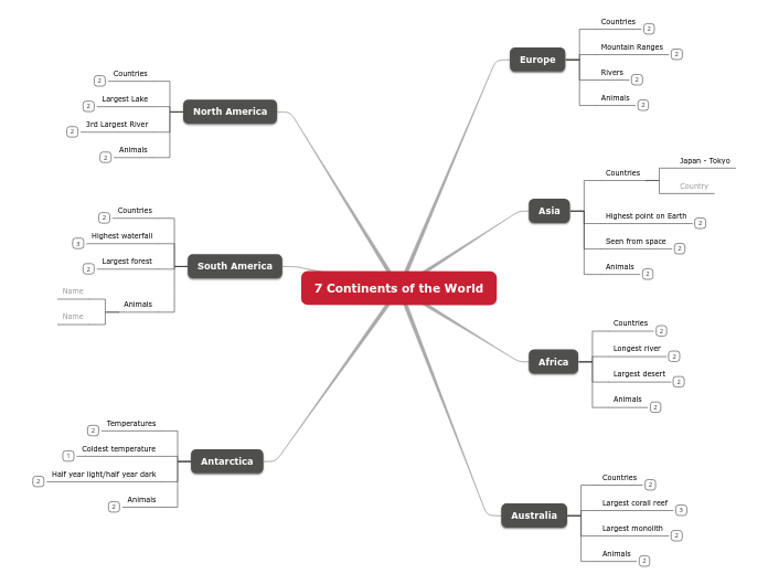 7 Continents of the World - Mind Map
