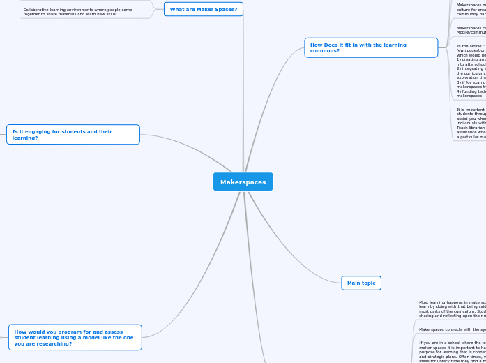 Makerspaces - Mind Map