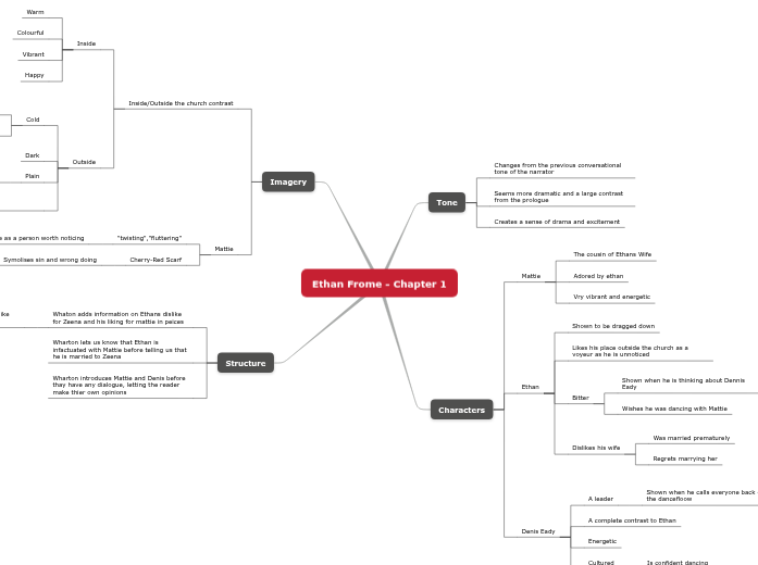Ethan Frome - Chapter 1 - Mind Map