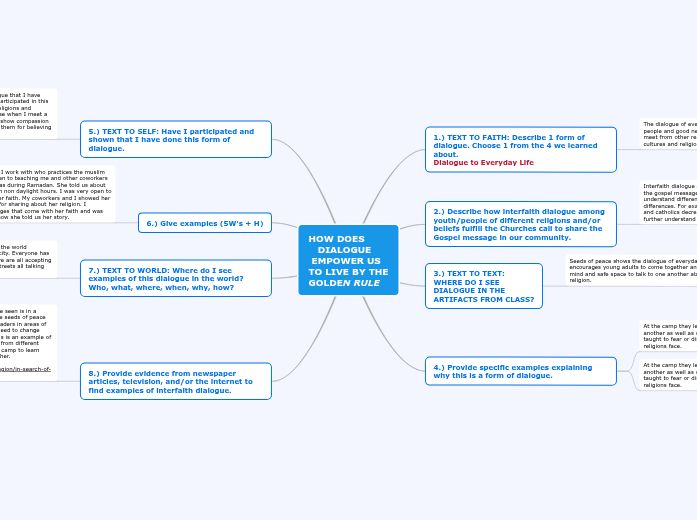 HOW DOES DIALOGUE EMPOWER US TO LIVE...- Mind Map