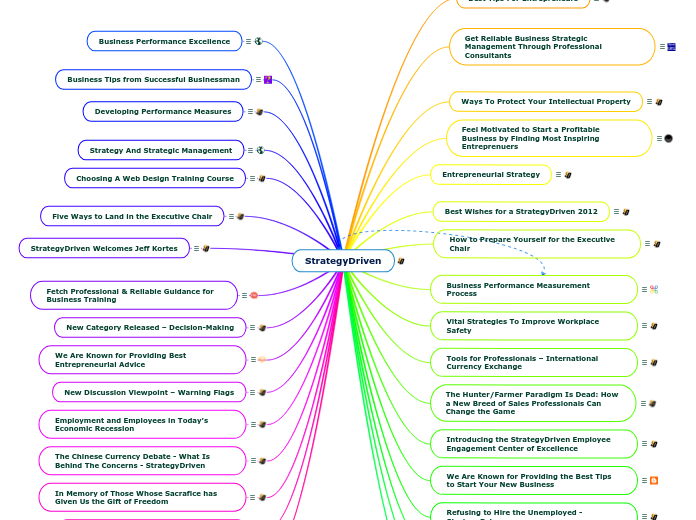 StrategyDriven - Mind Map