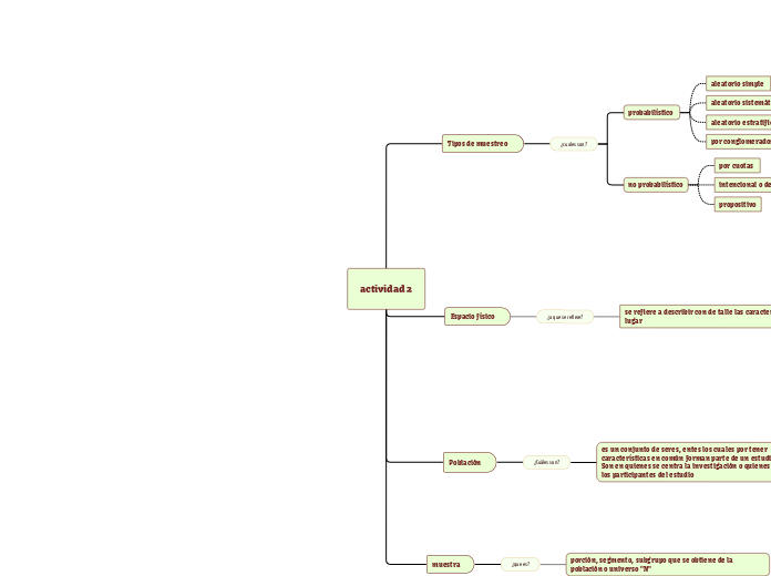 actividad 2 - Mind Map