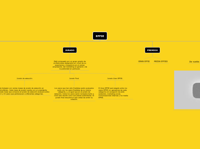 EFFIE - Mind Map