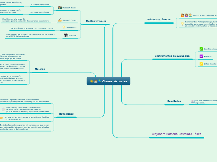 Clases virtuales - Mind Map