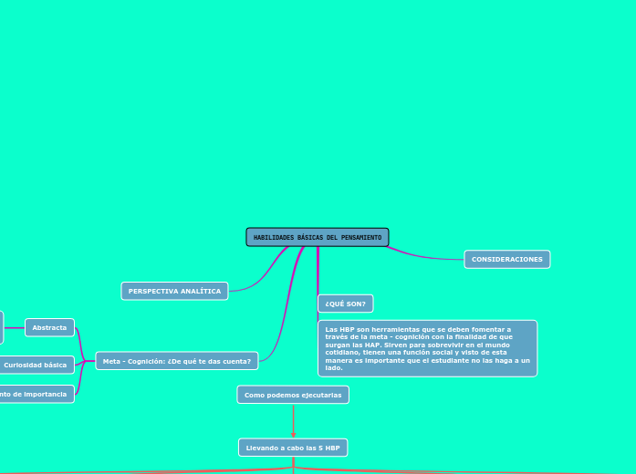 HABILIDADES BÁSICAS DEL PENSAMIENTO | Mapa mental Mindomo