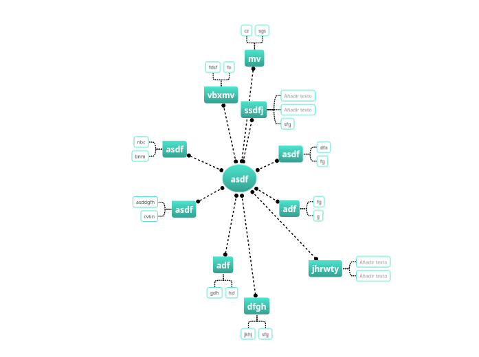 asdf - Mind Map