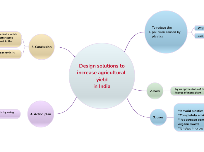 Design solutions to increase agricultural ...- Mind Map