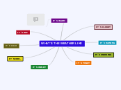 the weather - Mind Map