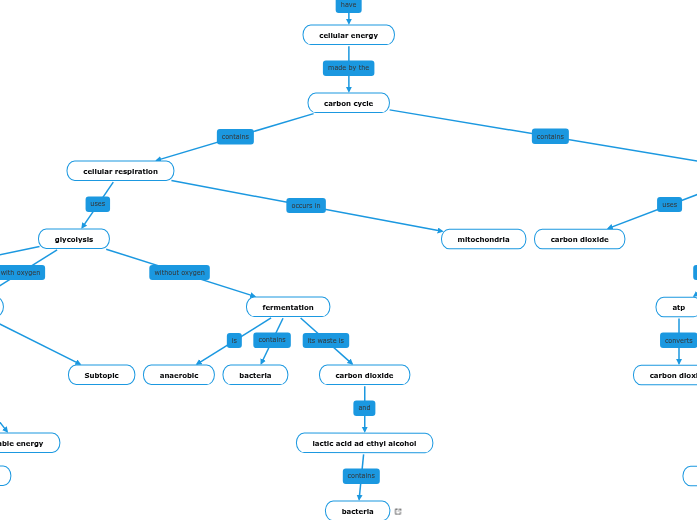 all cells - Mind Map