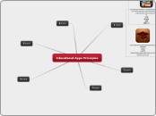 Educational Apps‏ Principles - Mind Map